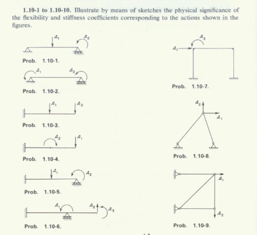 Solved Illustrate By Means Of Sketches The Physical Chegg solved-illustrate-by-means-of-sketches-the-physical-chegg