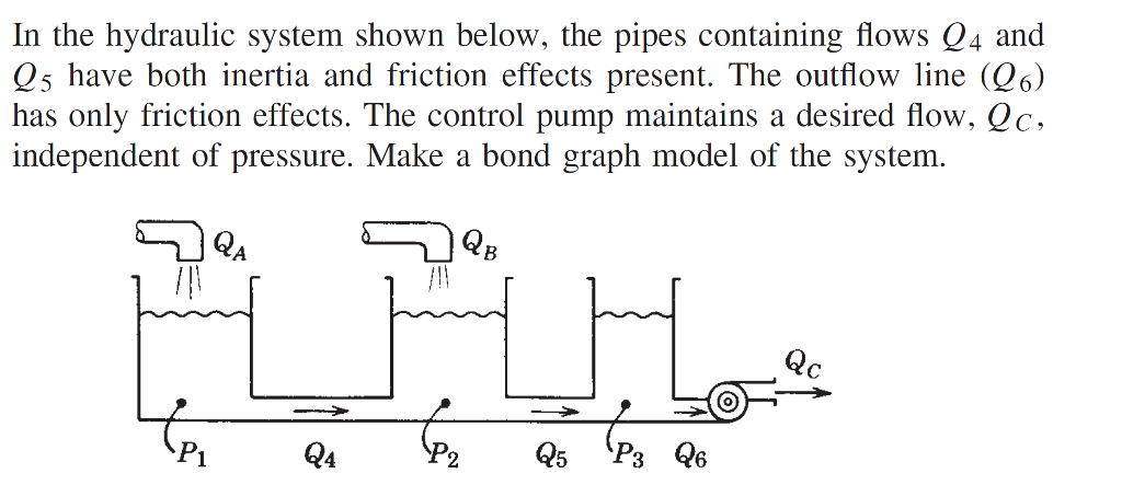 In the hydraulic system shown below, the pipes | Chegg.com