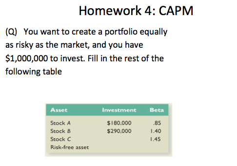 Solved Homework 4: CAPM (Q) You want to create a portfolio | Chegg.com