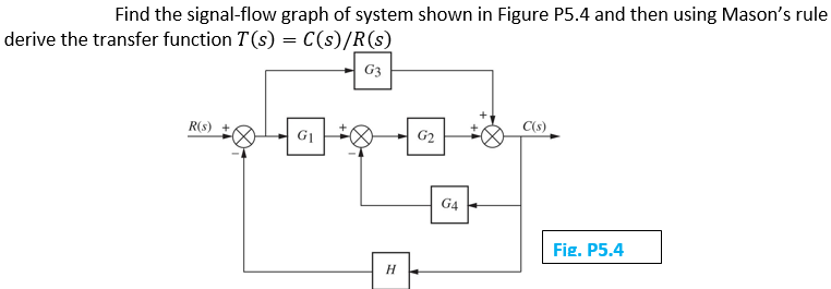 Solved Find the signal-flow graph of system shown in Figure | Chegg.com