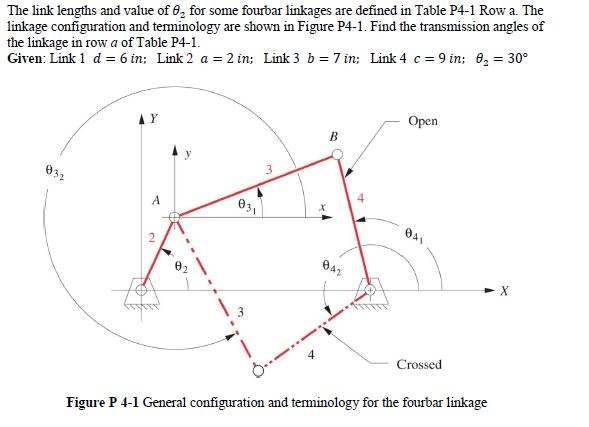 Solved The link lengths and value of θ, for some fourbar | Chegg.com