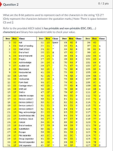 Solved What are the 8-bit patterns used to represent each of | Chegg.com