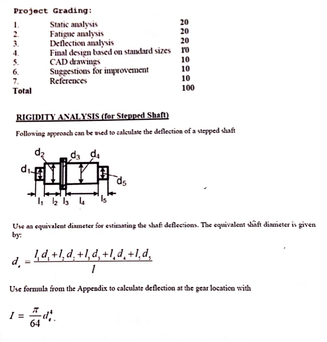 Solved The shaft shown in figure transmits power under | Chegg.com