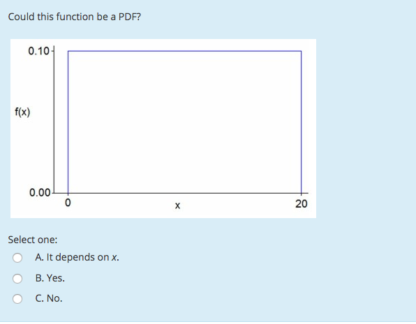 Solved Could this function be a PDF? 0.10 f(x) 0.00 20 | Chegg.com