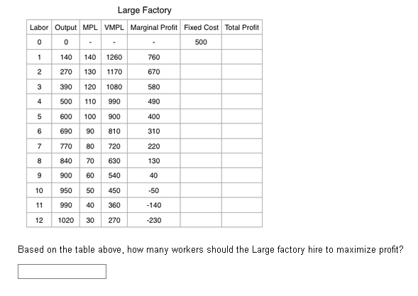 Solved Based on the table above, how many workers should | Chegg.com