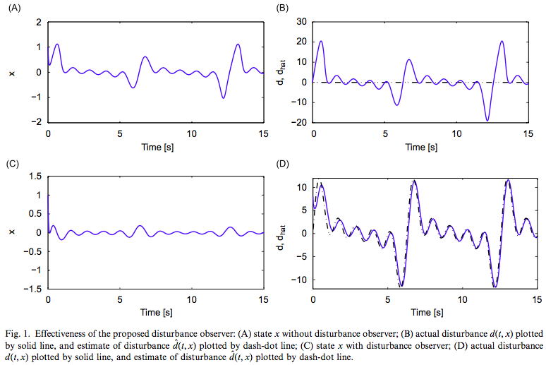 Solved By using highlighted information and Matlab. Writing | Chegg.com