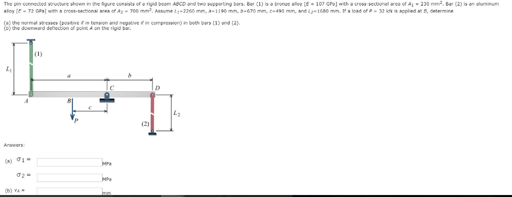 Solved The pin-connected structure shown in the figure | Chegg.com