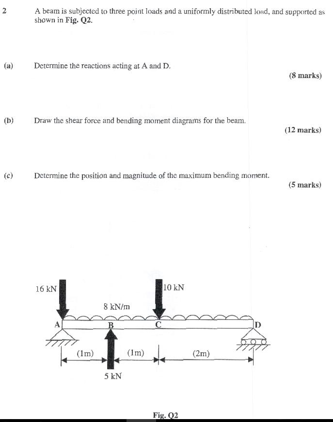 Solved 2 A beam is subjected to three point loads and a | Chegg.com