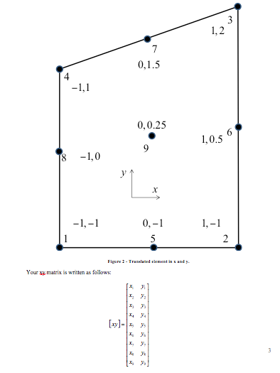 Finite Element Analysis Problem (2D shap function) | Chegg.com