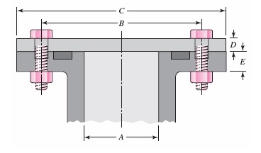 Solved The figure illustrates the non-permanent connection | Chegg.com