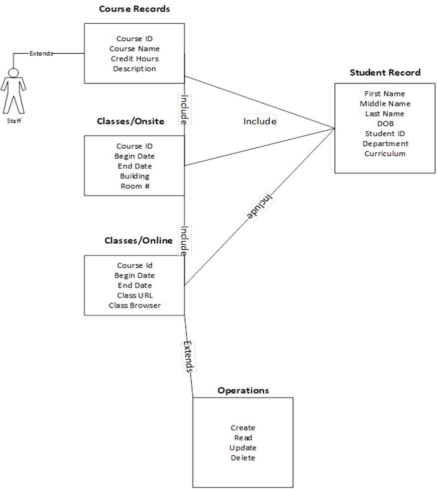 Solved: 6-2 Final Project Part II Submission: SIS Structur... | Chegg.com