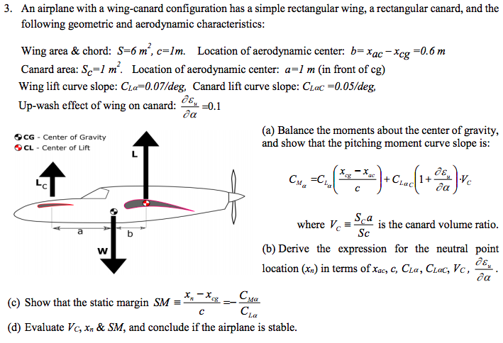 3. An airplane with a wing-canard configuration has a | Chegg.com