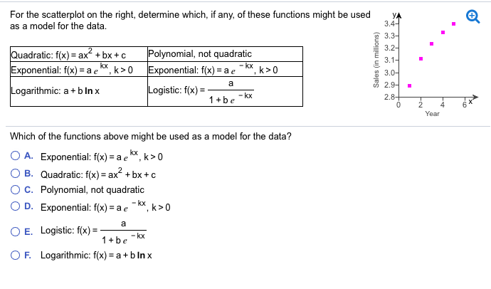 Solved For the scatter plot on the right, determine which, | Chegg.com
