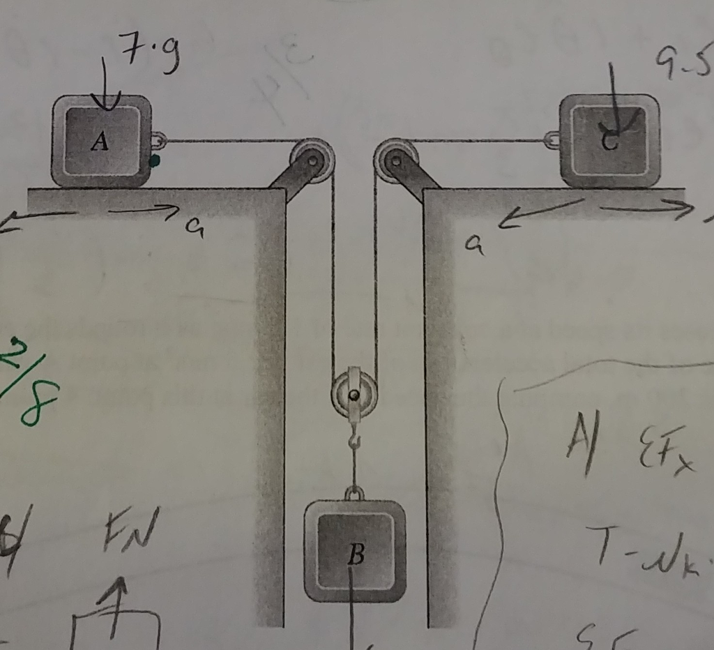 Solved 10. The coefficients of friction between blocks A and | Chegg.com