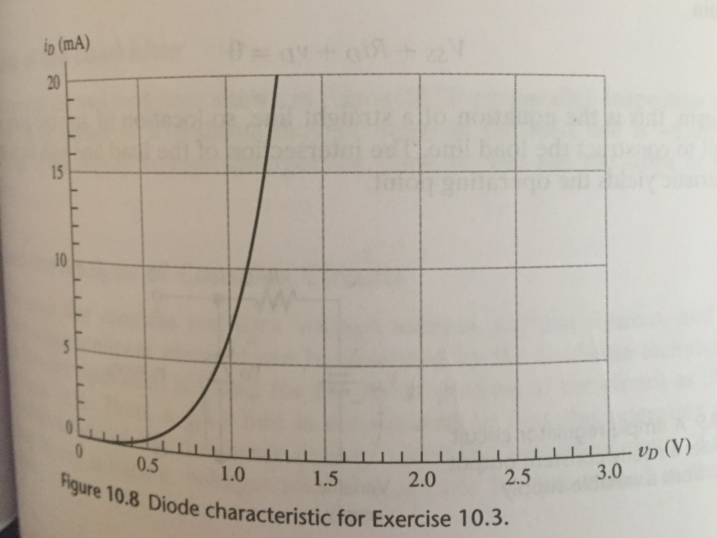 Solved Find the operating point for the circuit of figure | Chegg.com