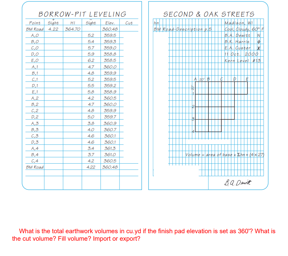 Solved BORROW-PIT LEVELING SECOND & OAK STREETS Point ht HI | Chegg.com