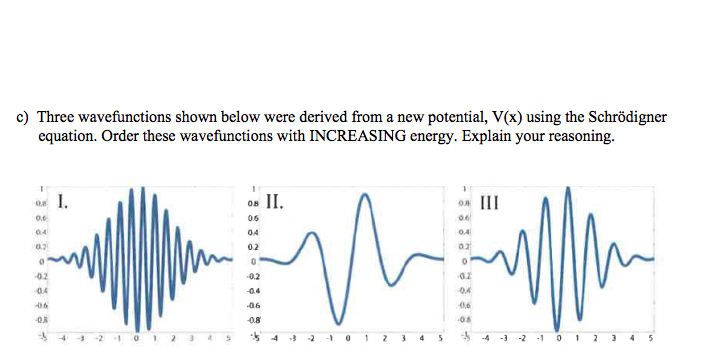 Solved c) Three wavefunctions shown below were derived from | Chegg.com