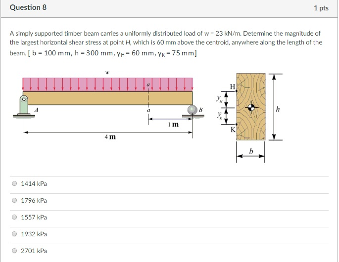 Solved A simply supported timber beam carries a uniformly | Chegg.com