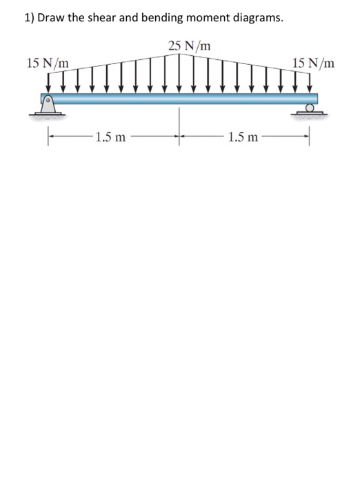 Solved Draw the shear and bending moment diagrams. | Chegg.com