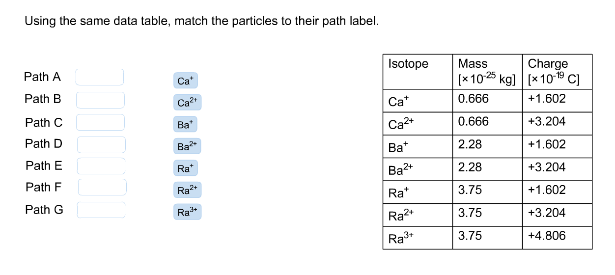 Solved Using the same data table, match the particles to | Chegg.com