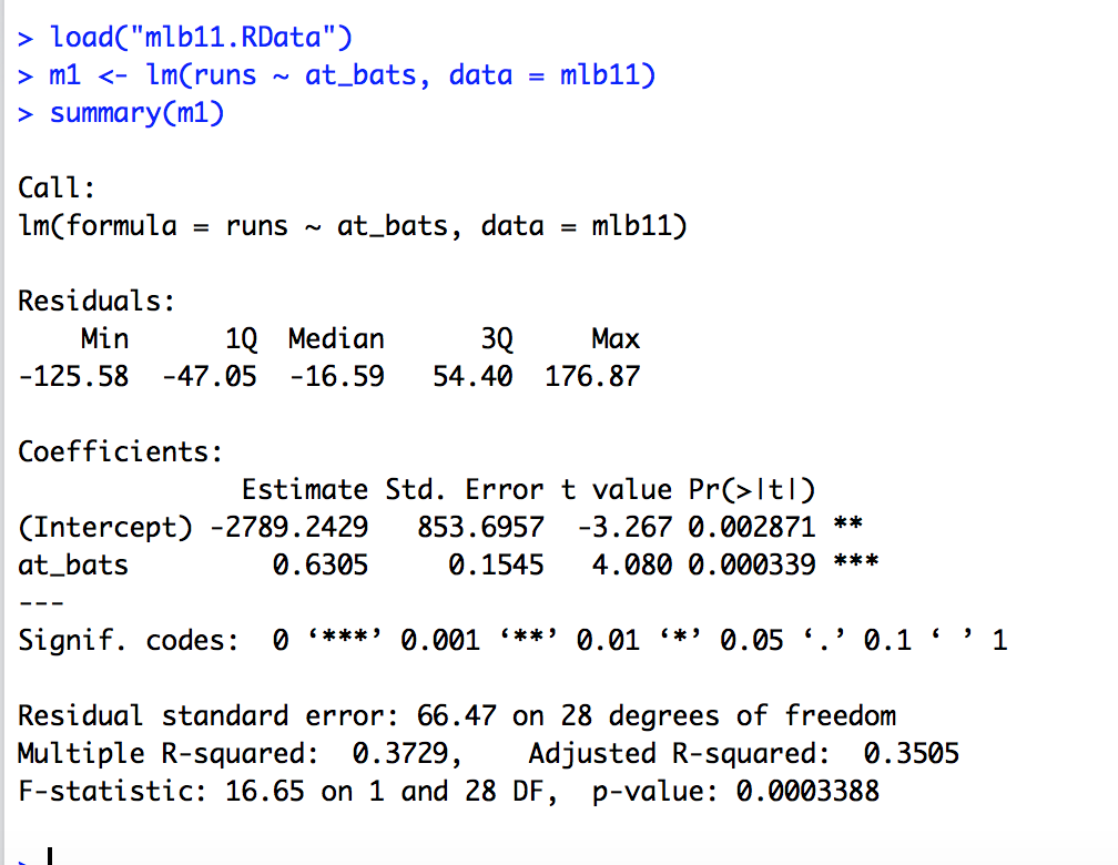 Solved load 'mlb11.RData'') m1 runs at bats, data mlb11) | Chegg.com
