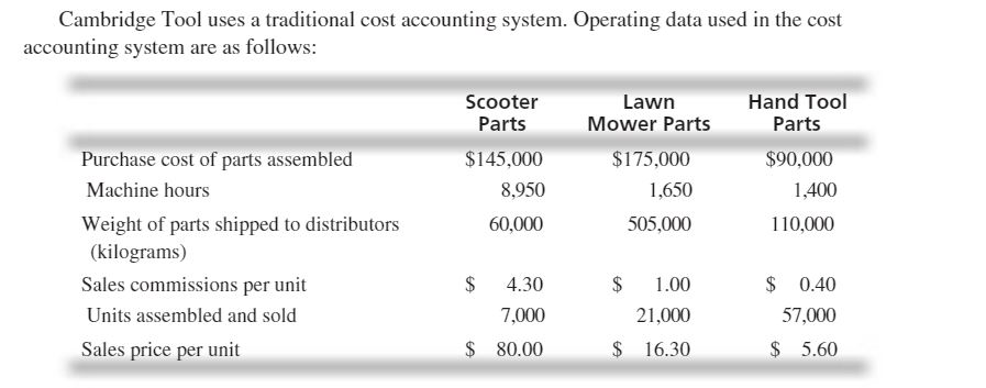 Solved 4-BI Direct, Indirect, and Unallocated Costs | Chegg.com