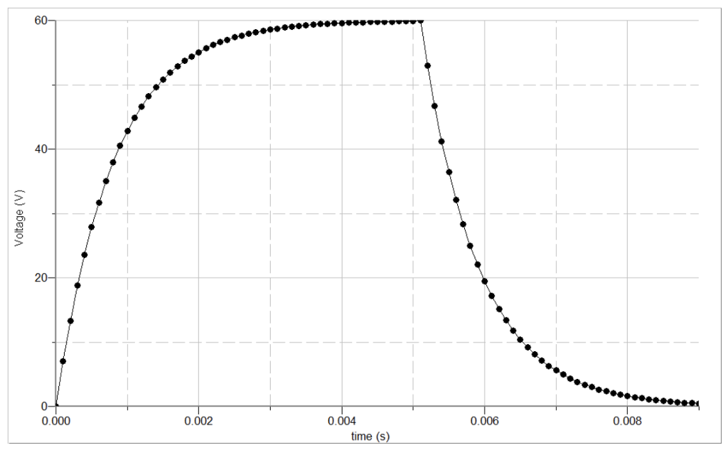 Solved: Using The Graph Voltage Vs Time For The Process Of... | Chegg.com