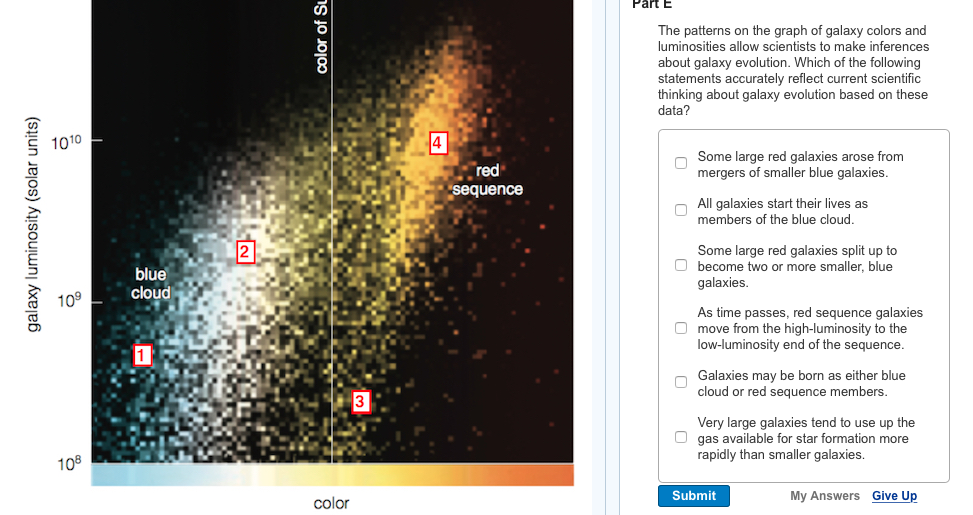 Solved The patterns on the graph of galaxy colors and | Chegg.com