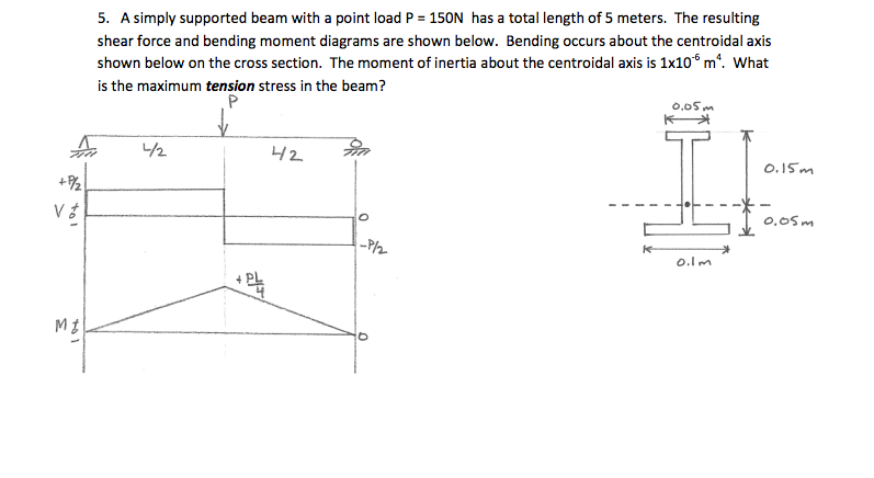 Solved 5. A simply supported beam with a point load P = 150N | Chegg.com