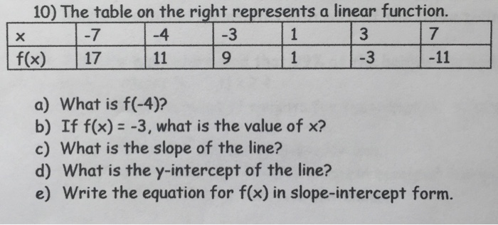 Solved The table on the right represents a linear function. | Chegg.com