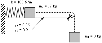 Solved What is the maximum distance the spring can be | Chegg.com