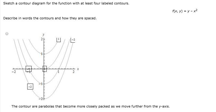 Solved Sketch a contour diagram for the function with at | Chegg.com