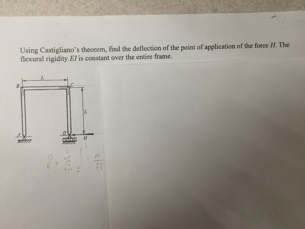Solved Using Castigliano's theorem, find the deflection of | Chegg.com