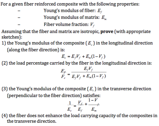Solved For a given fiber reinforced composite with the | Chegg.com