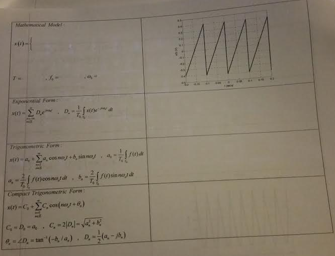 Solved Mathematical Model r(r)4 Exponential Form | Chegg.com