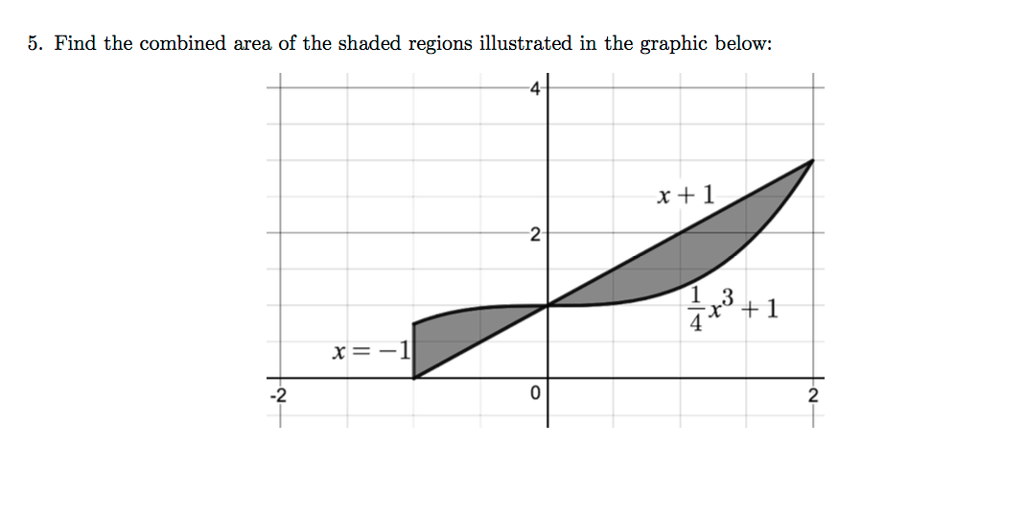 Solved 5. Find the combined area of the shaded regions | Chegg.com