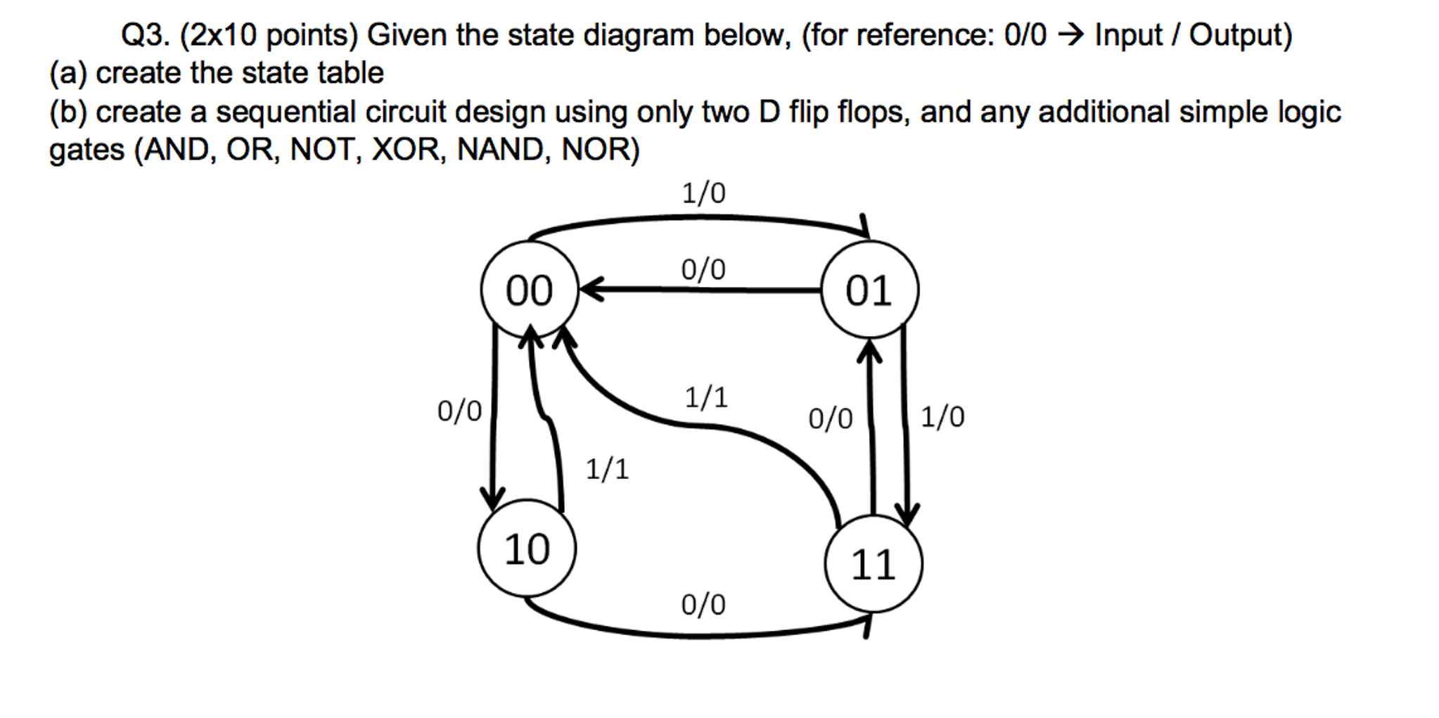Solved Given the state diagram below, (for reference: 0/0 -> | Chegg.com