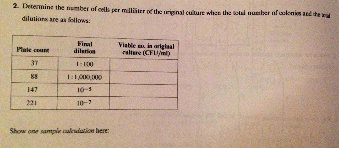 Solved In the following dilution scheme, write the correct | Chegg.com