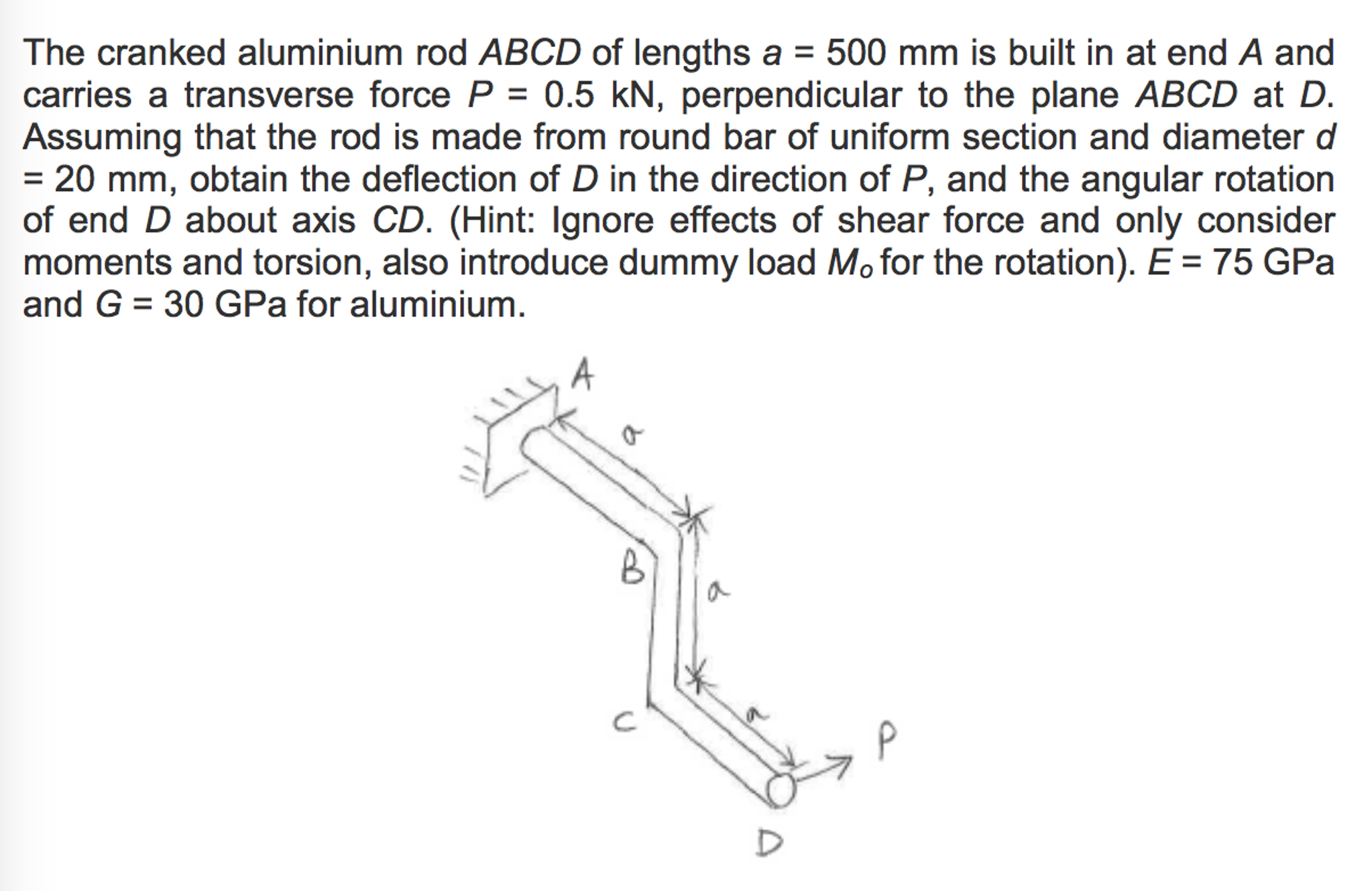 Solved The cranked aluminium rod ABCD of lengths a = 500 mm | Chegg.com