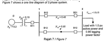 Solved Figure 7 shows a one ne diagram of 3 phase system. | Chegg.com