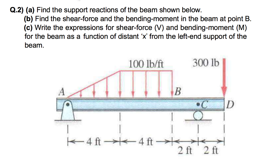 Solved Q.2) (a) Find the support reactions of the beam shown | Chegg.com