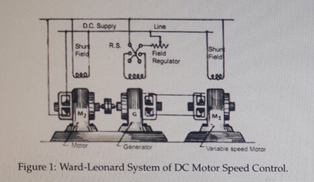 Solved Design Specifications The Ward-Leonard system shown | Chegg.com