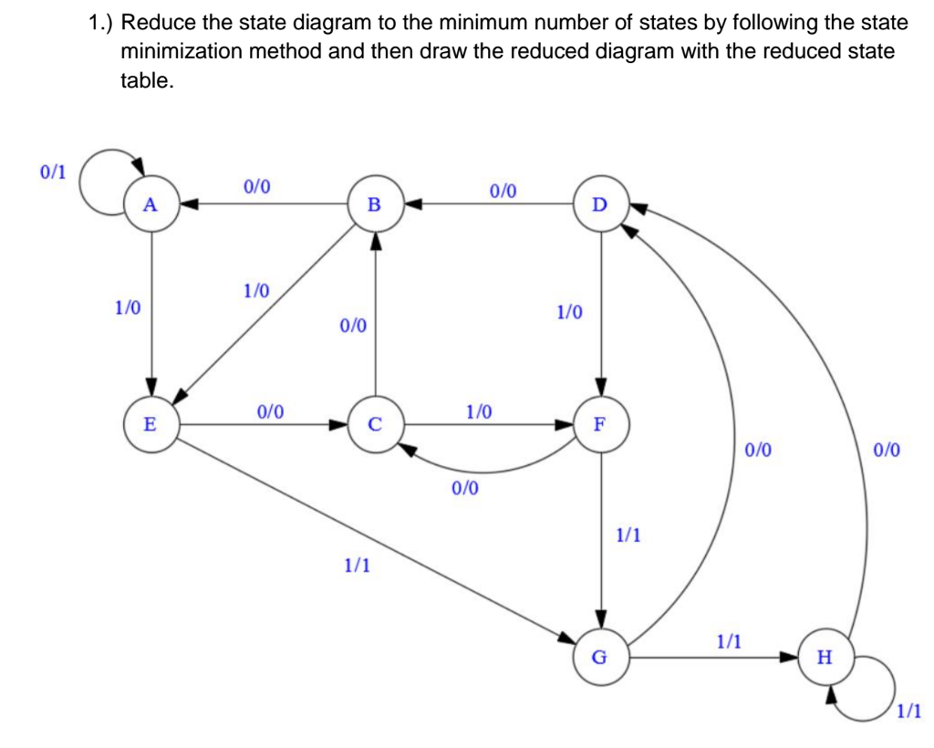 Solved Reduce the state diagram to the minimum number of | Chegg.com