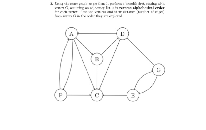 Solved Using the same graph as problem 1, perform a | Chegg.com