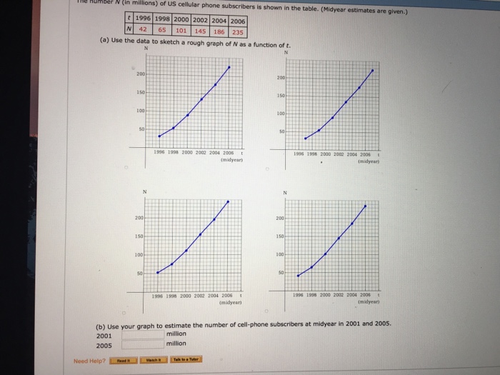 Solved Use the data to sketch a rough graph of N as a | Chegg.com