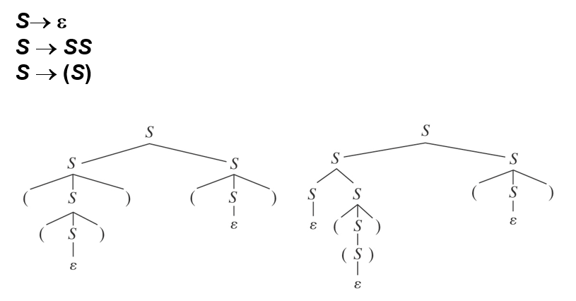 Solved Balanced Parentheses Observe the two parse trees | Chegg.com