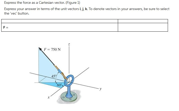 Solved Express the force as a Cartesian vector. (Figure 1) | Chegg.com