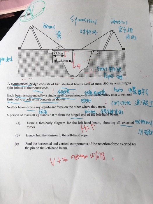 Solved A symmetrical bridge consists of two identical | Chegg.com