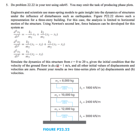 Solved Engineers and scientists use mass-spring models to | Chegg.com