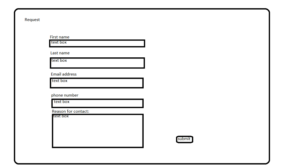 Solved Please create a web form to submit a form to an | Chegg.com